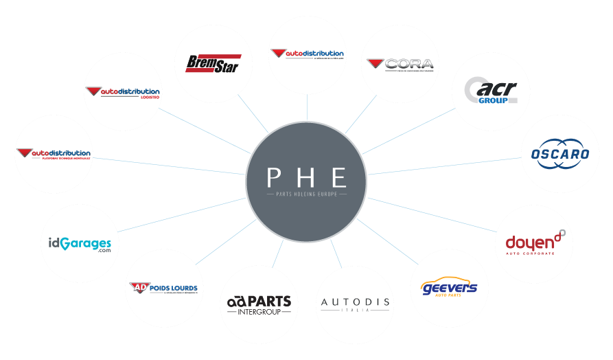 Accueil Parts Holding Europe